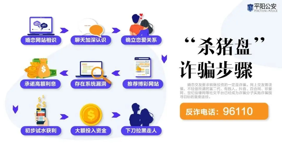 平阳警方15天收网66名犯罪嫌疑人！解密杀猪盘“一站式流程 ”-新闻中心-温州网